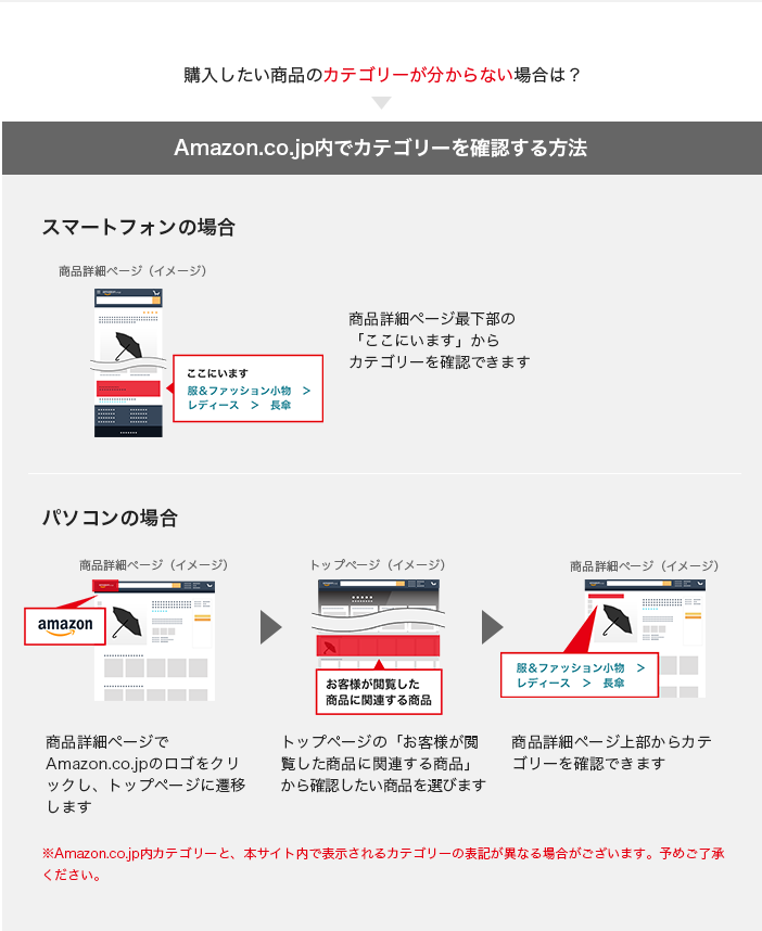 Amazon.co.jpのご利用前にご確認ください - オリコモール for エディオンカード
